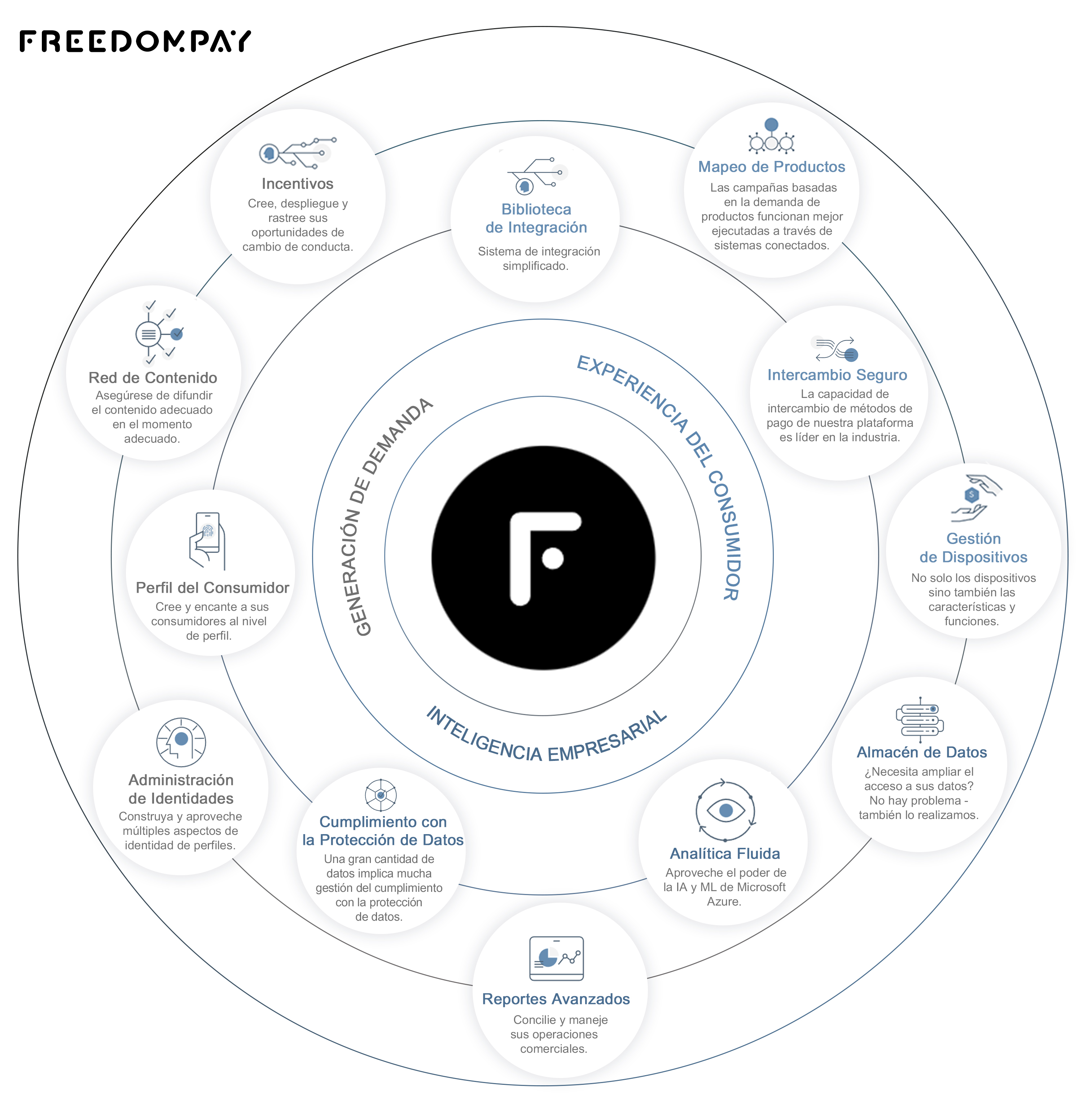 FreedomPay, líder mundial en tecnología de comercio, llega a México ...