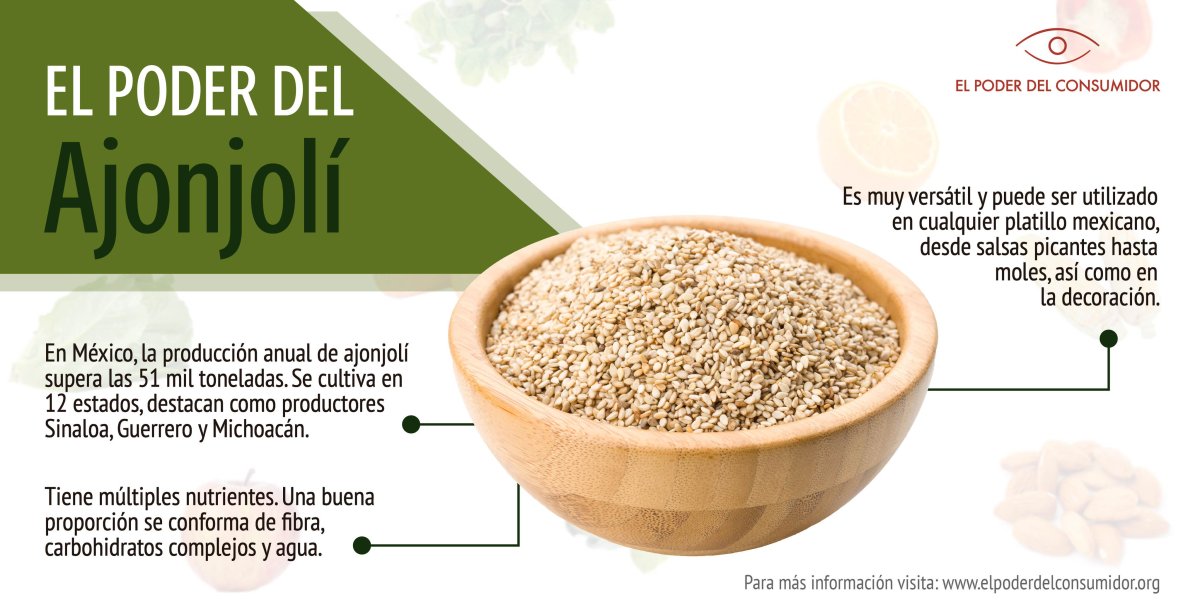 Sinaloa, Guerrero y Michoacán, principales productores de ajonjolí en ...